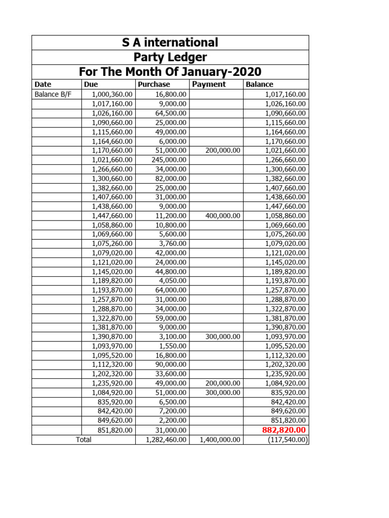 Supplier Ledger SK Traders-2020 | PDF