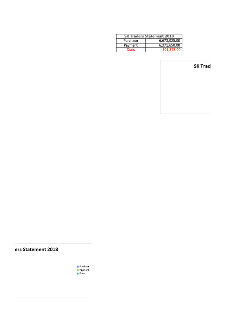 Supplier Ledger SK Traders - 2018 | PDF