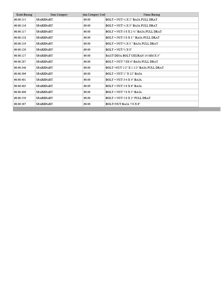 Laporan Sisa Stok Barang (PKS-MMJ) | PDF