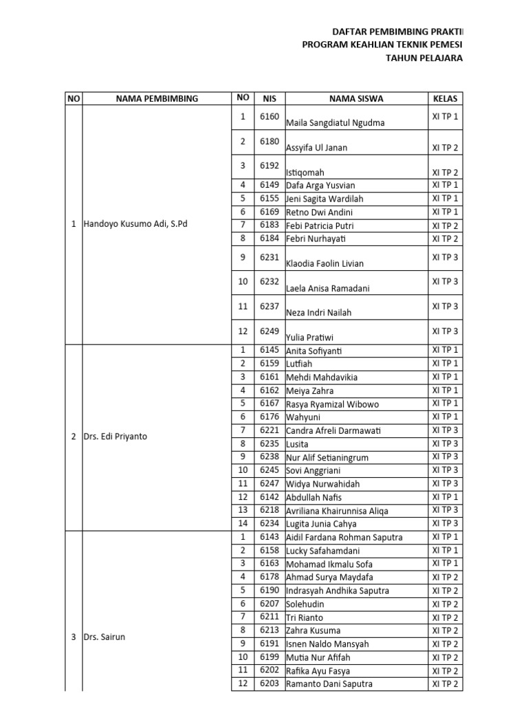 Data Pembimbing PKL | PDF