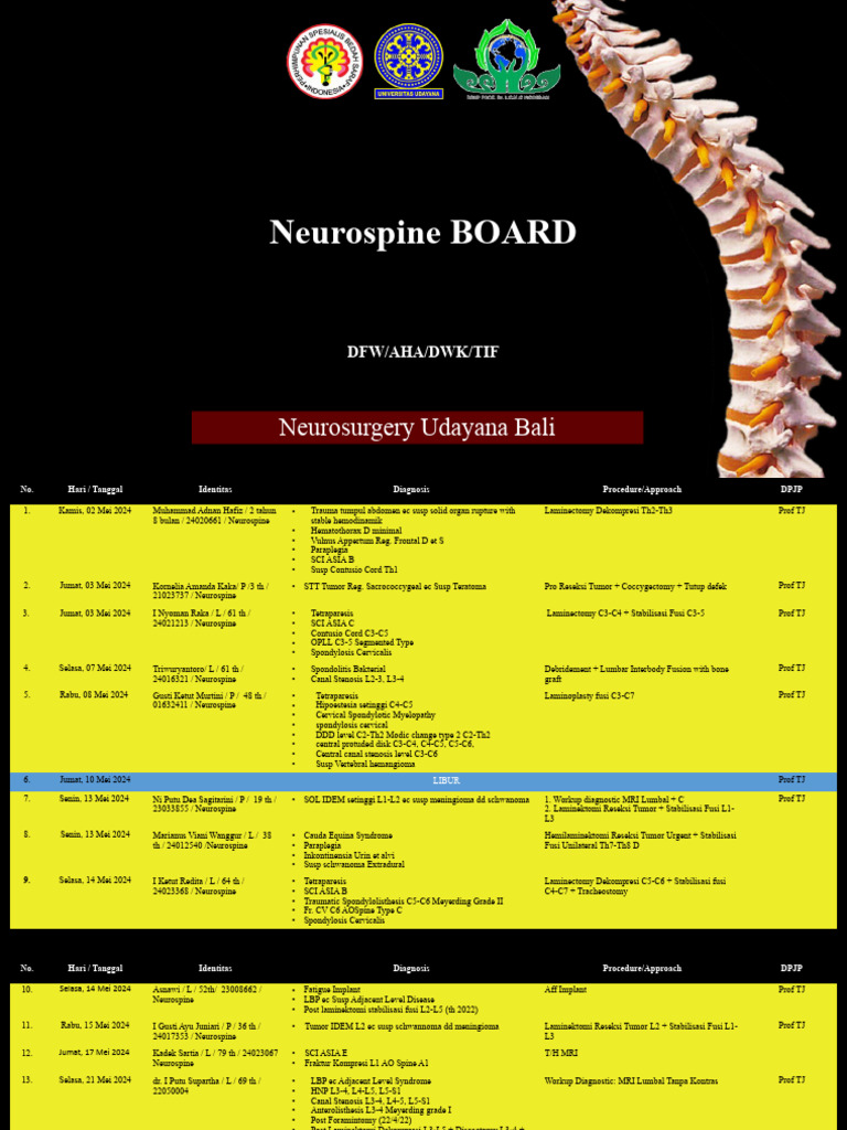 Spine Board Mei 2024 Week IV | PDF
