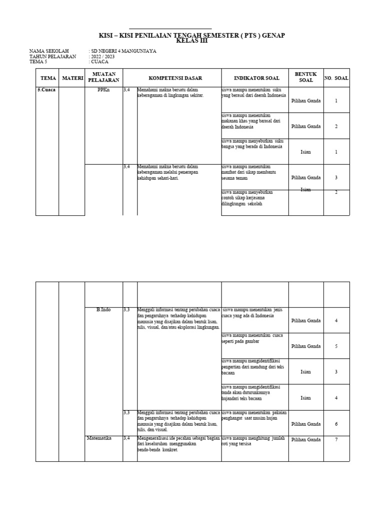 Kelas 3 Kisi - Kisi Soal PTS Genap | PDF