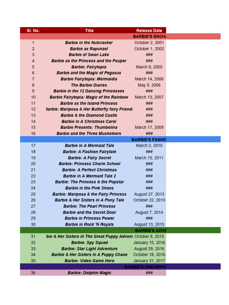 List of Animated Barbie Movies (W_ Links) | PDF