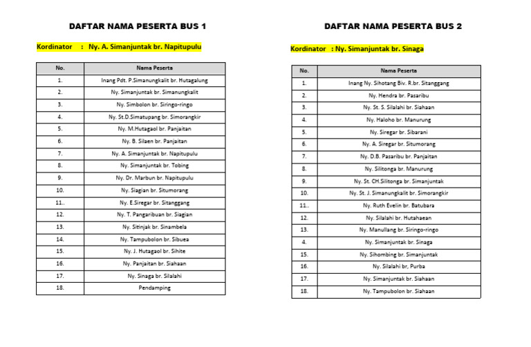 Daftar Nama Peserta Bus 1 | PDF