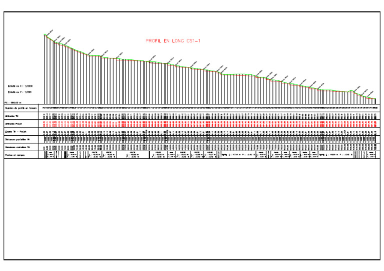 Profil en Long - Cs1-1 | PDF