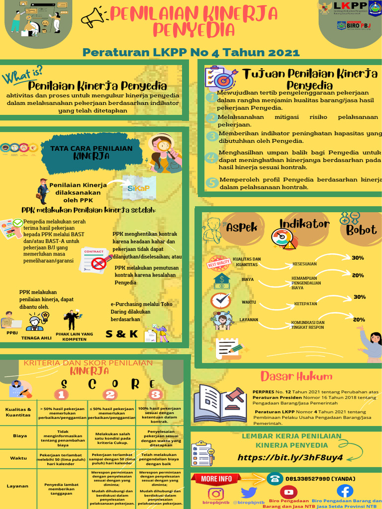 Penilaian Kinerja Penyedia Perlem LKPP No 4 Tahun 2021 | PDF