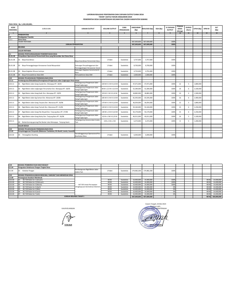 Output DD Tahap I Citeng 2024 | PDF