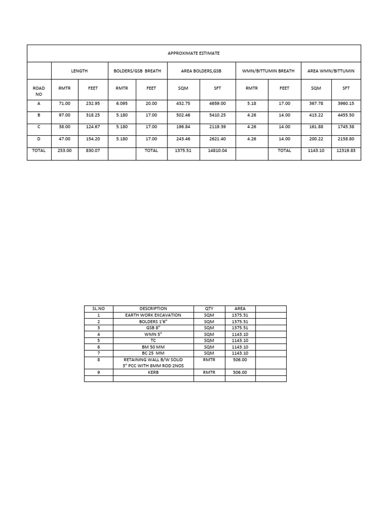 Approximate Estimate | PDF | Structural Engineering | Civil Engineering
