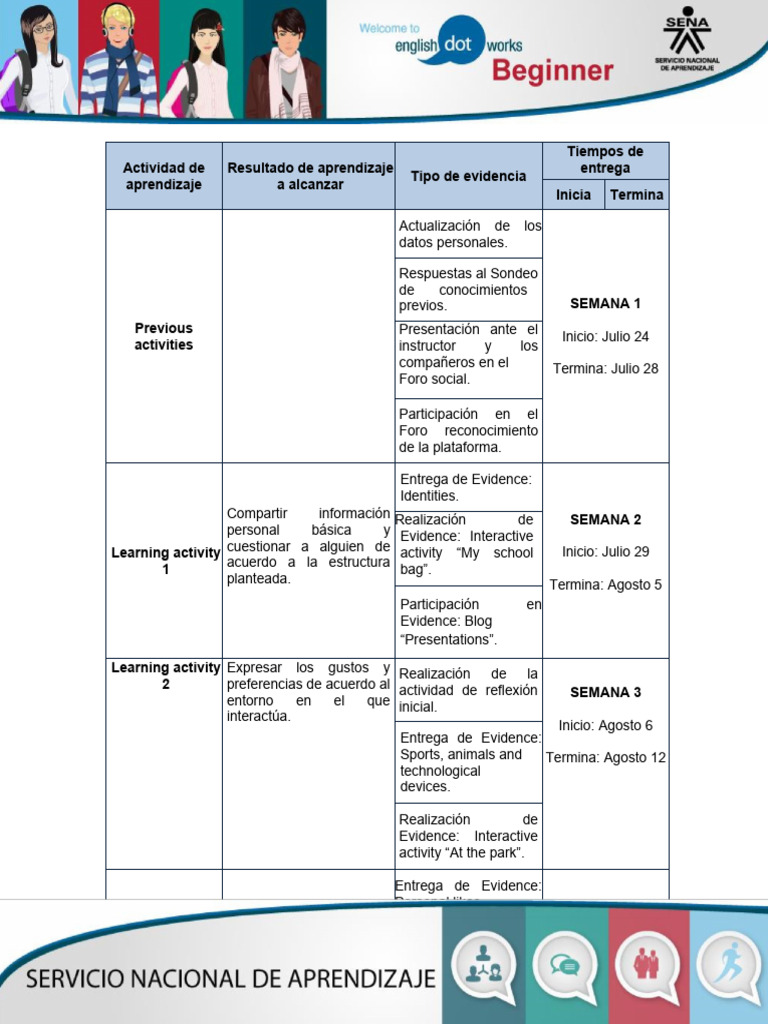 Cronograma de actividades | Descargar gratis PDF | Aprendizaje | Modificación de comportamiento