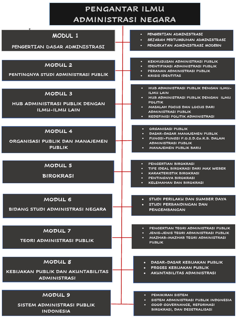 Diskusi 8 PIAN Indah | PDF