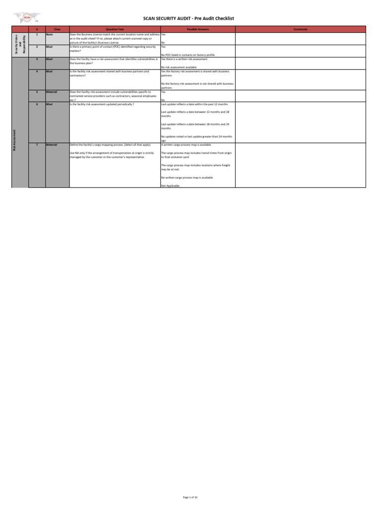 SCAN Security Audit Final | PDF | Computer Security | Security