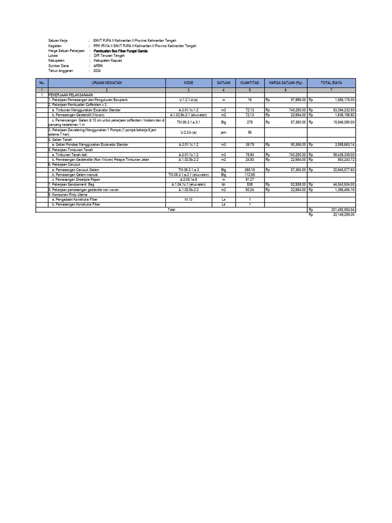 BOQ Dan RAB DIR Terusan Tengah | PDF