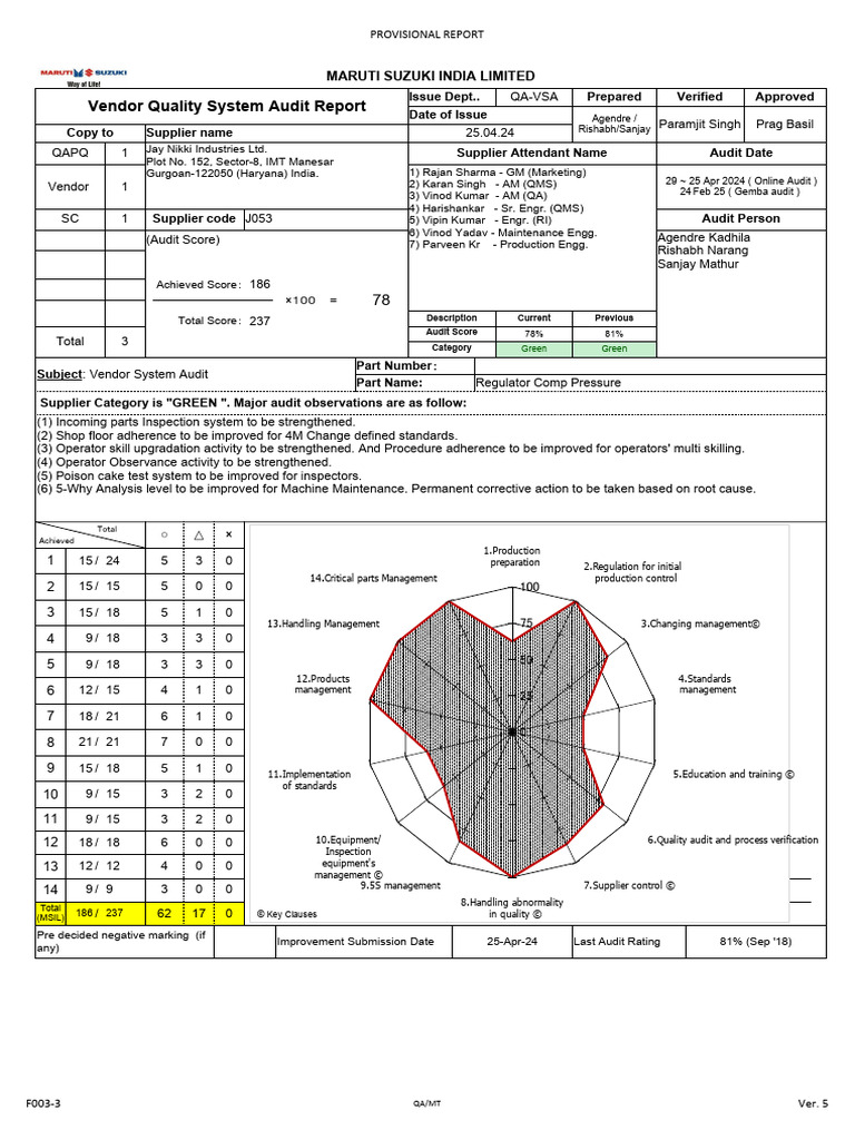 Jay Nikki Industries Audit Report 2024 | PDF | Audit | Verification And ...