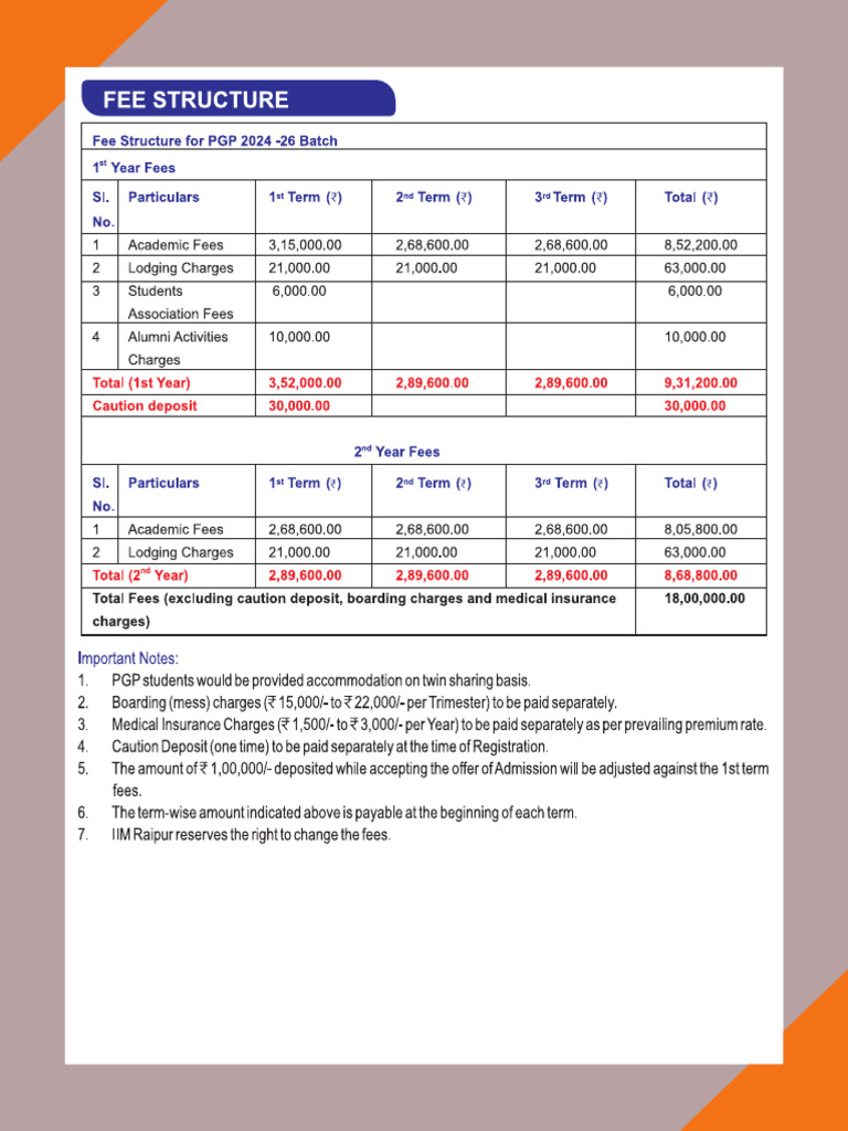 IIM Raipur Fee Structure 2024 | PDF