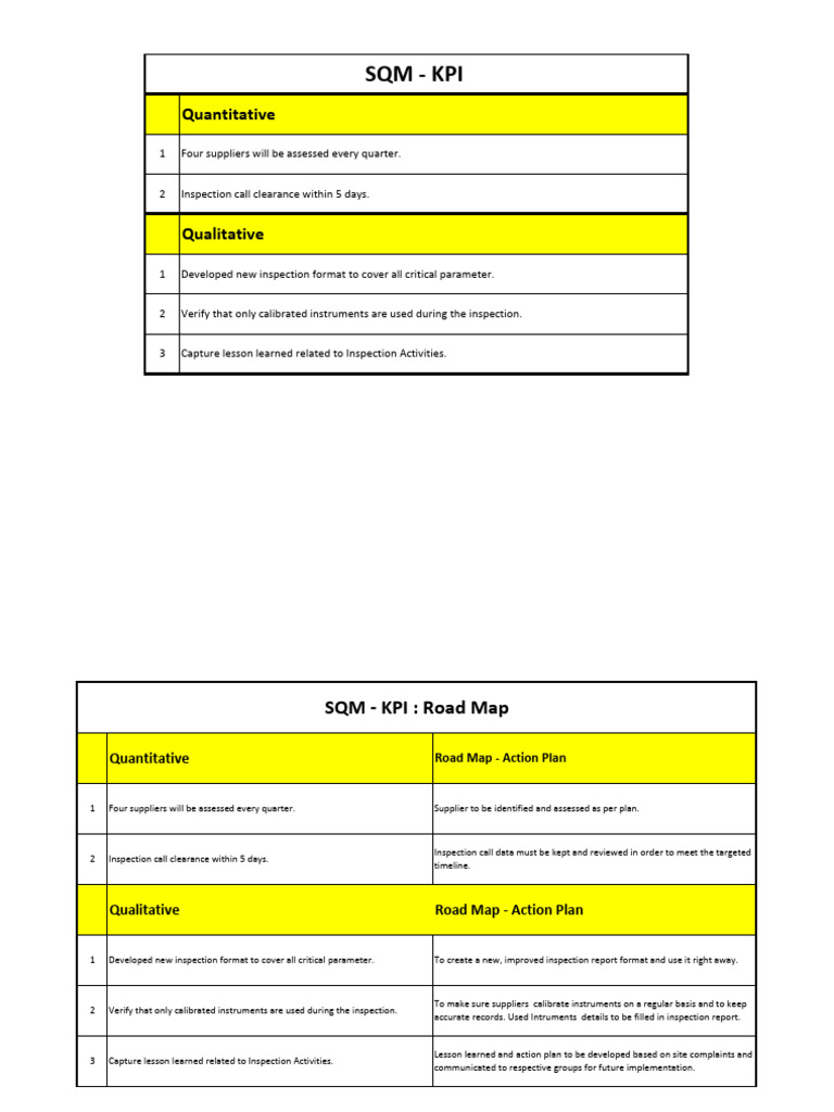SQM - KPI- 2022-2023 | PDF | Calibration