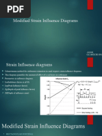 Schmertmann Method (CPT) : Settlement of Spread Footing Schmertmann ...