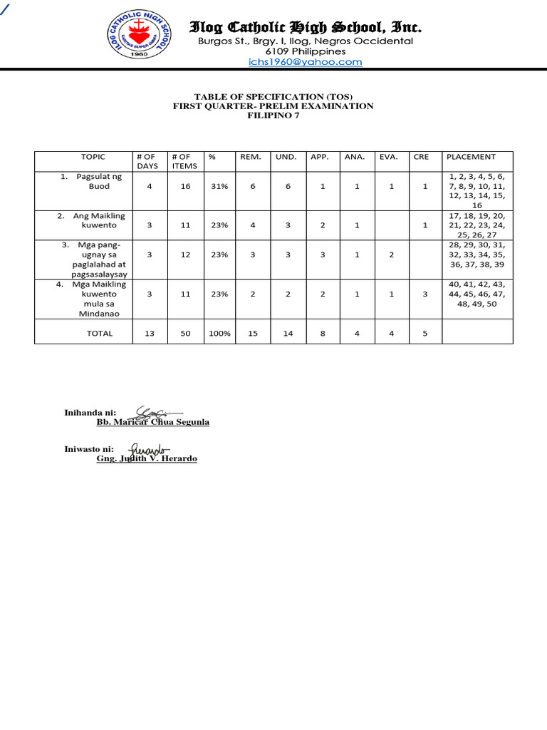 Tos Filipino 7 | PDF
