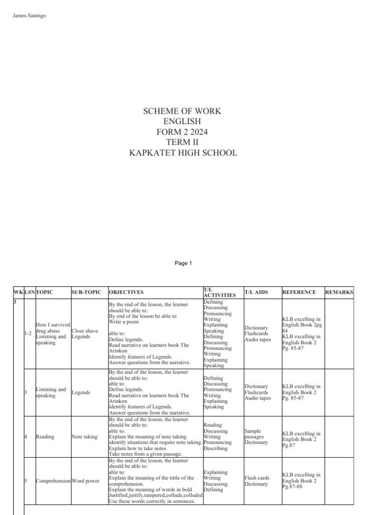 English - Form 2 - Term-II | PDF | English Language | Vocabulary