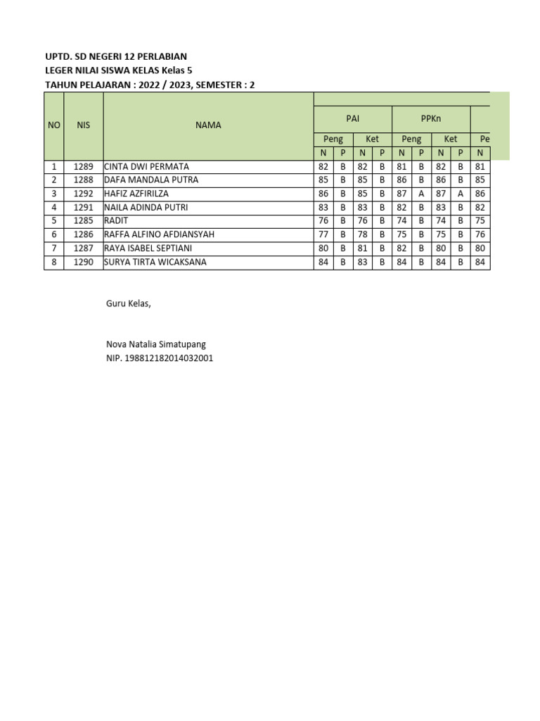 Leger K2013 Kelas 5 | PDF