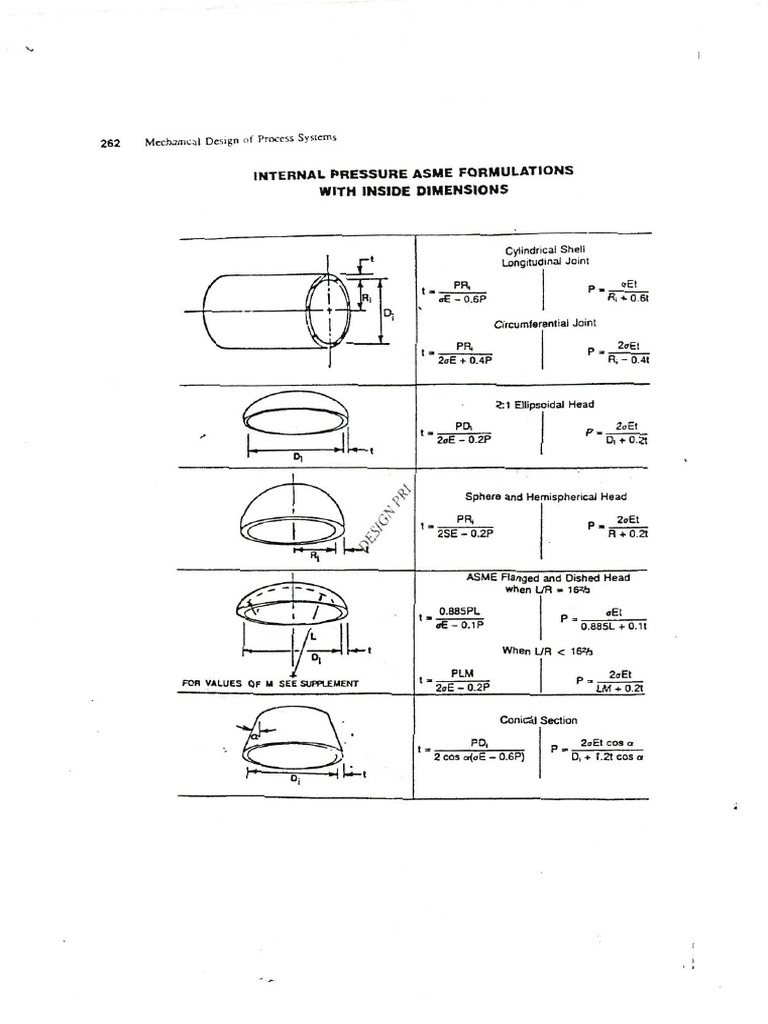 Guidance Code | PDF | Heat Exchanger | Engineering Tolerance