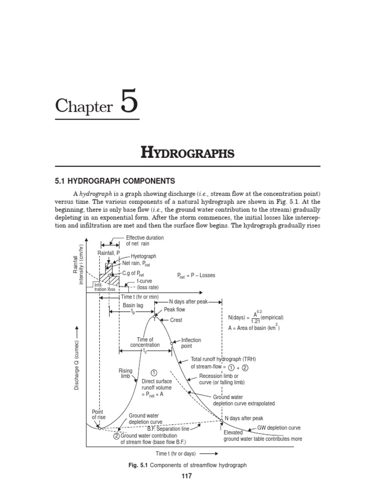 Hydro Graph | PDF | Discharge (Hydrology) | Drainage Basin