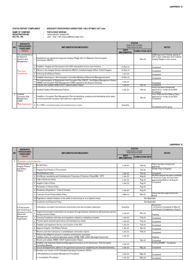 2022 Trust Adequate Procedures Checklist - Appendix A (14993) | PDF | Audit | Regulatory Compliance