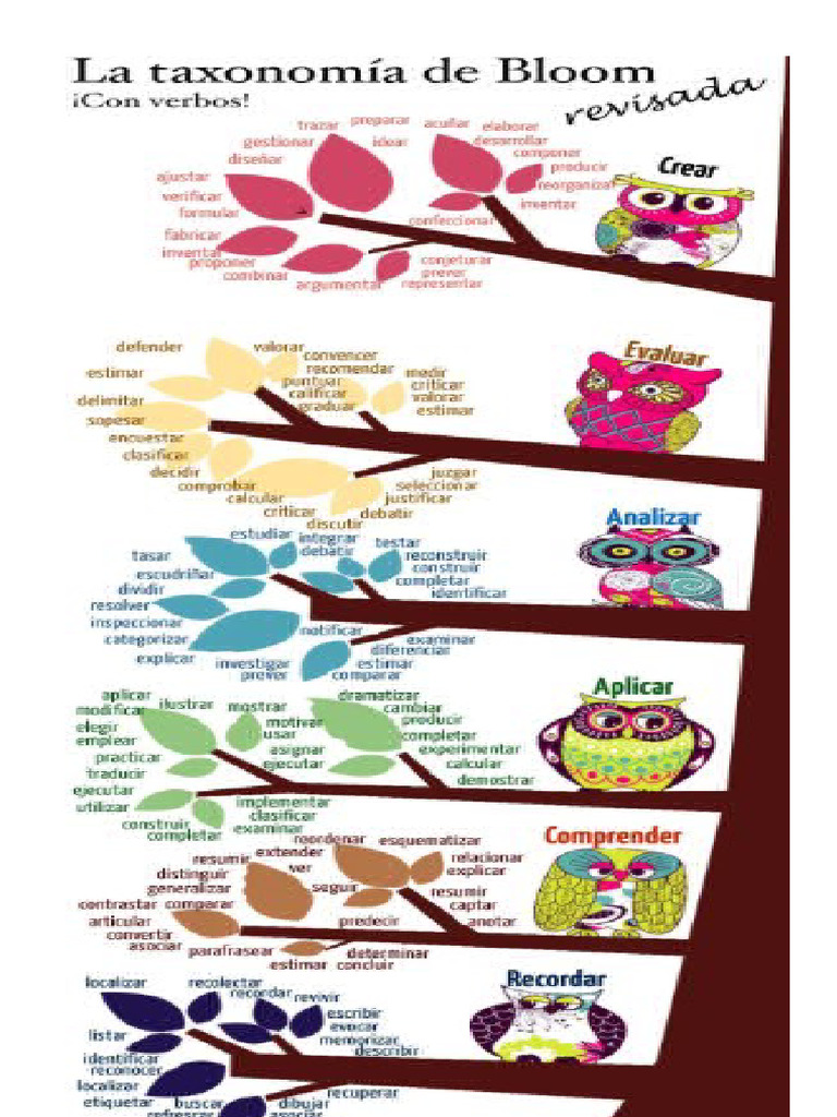taxonomia de bloom | PDF