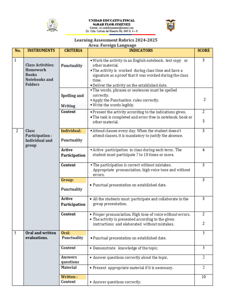 English Rubrics 2024 | PDF