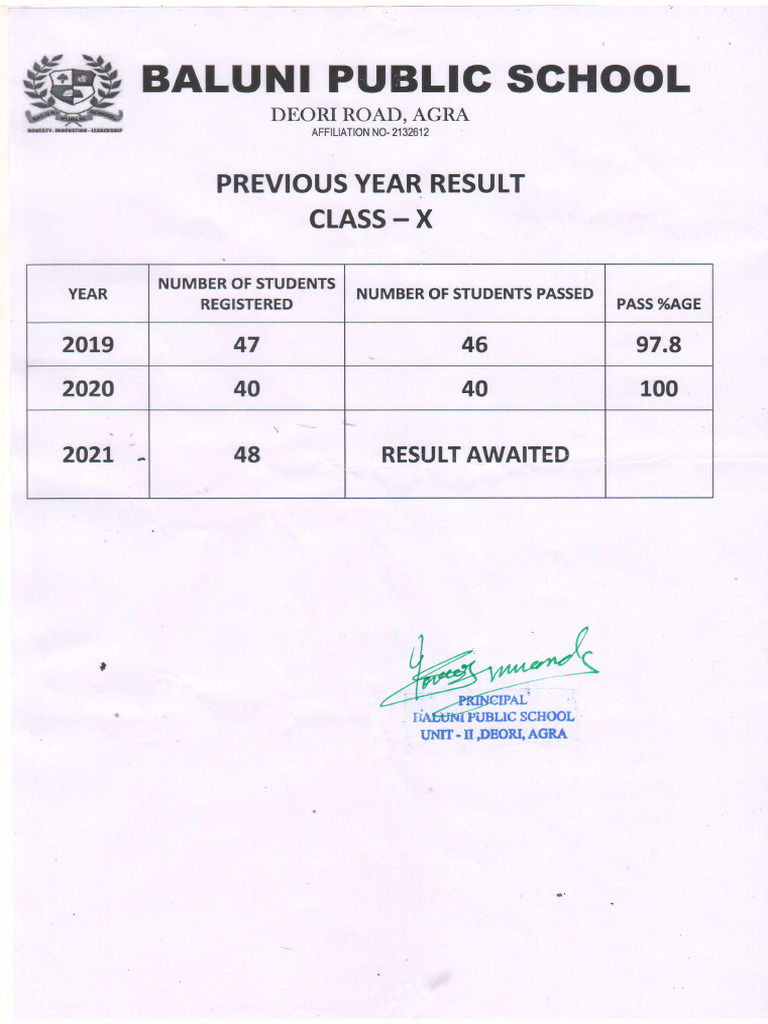 School Exam Results Overview | PDF
