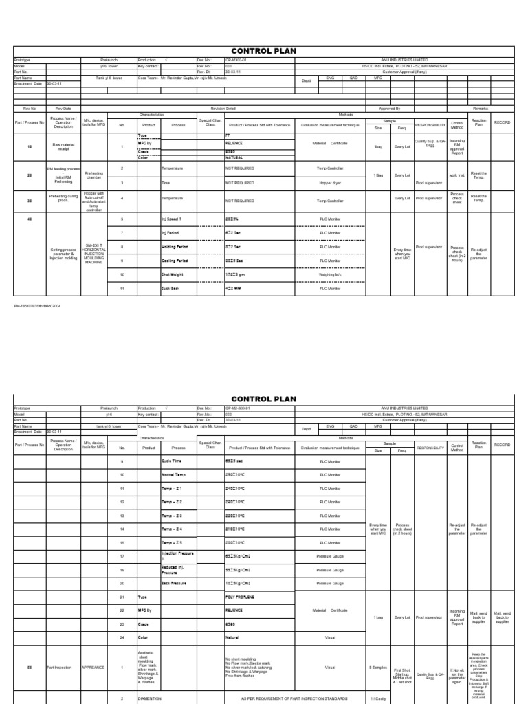 Control Plan | PDF | Industrial Processes | Secondary Sector Of The Economy
