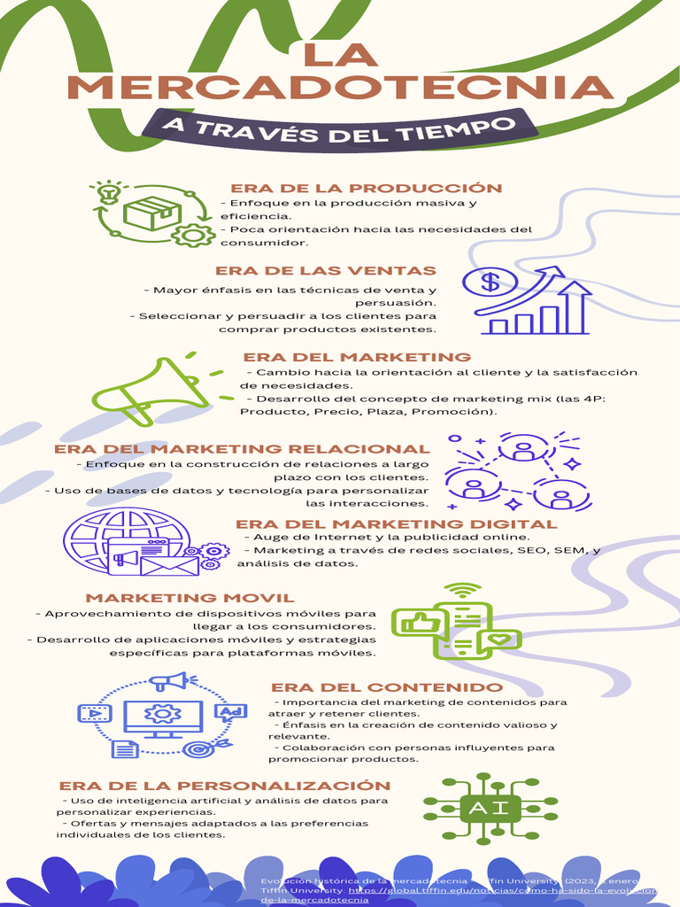 Infografia Mercadotecnia | PDF | Marketing | Business