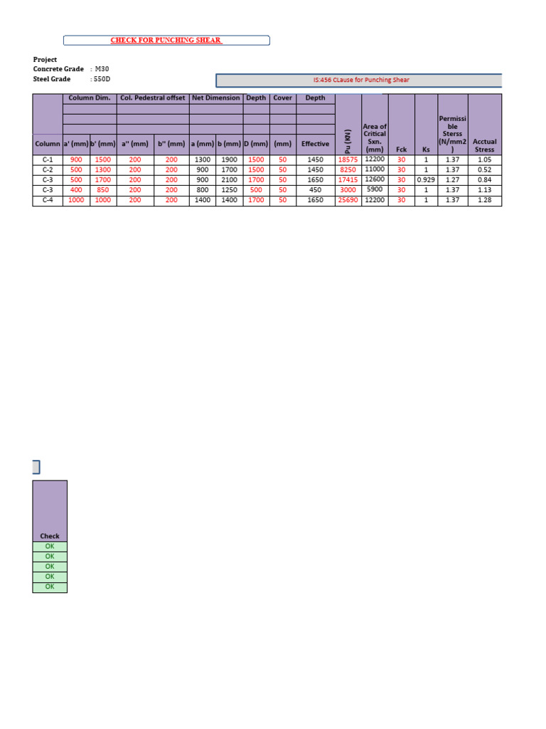 Punching Shear Check | PDF | Materials | Classical Mechanics