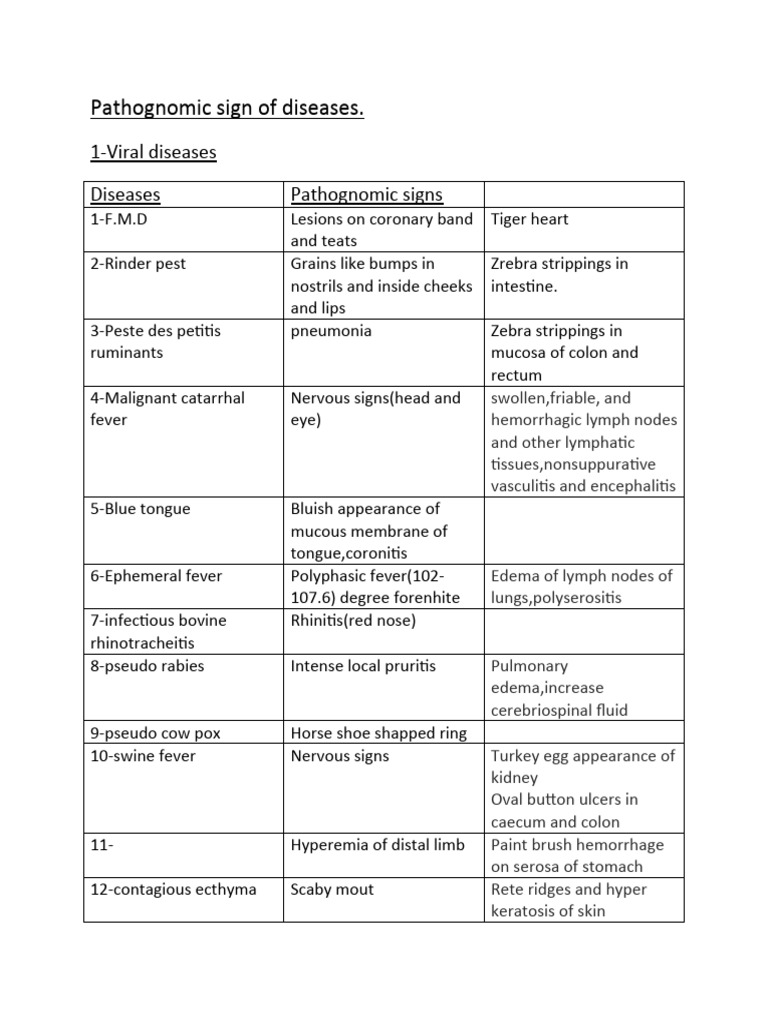 Pathognomic Sign of Diseases | PDF