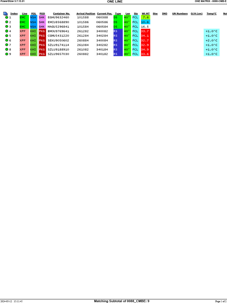 One Matrix 088e CMB Load - Restow List | PDF