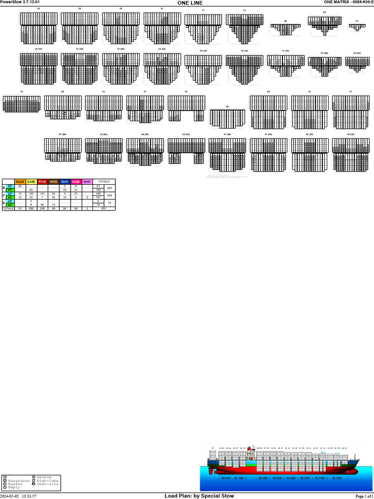 One Matrix 088e Khi Load - Special Stow Plan | PDF