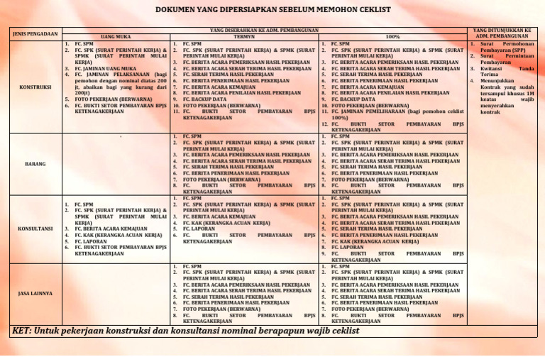 Informasi Ceklist New | PDF