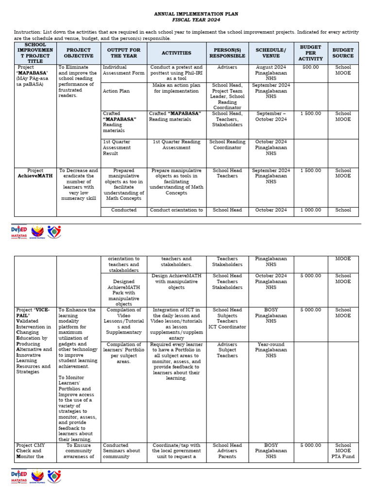 Annual Implementation Plan 2024 | PDF | Educational Technology