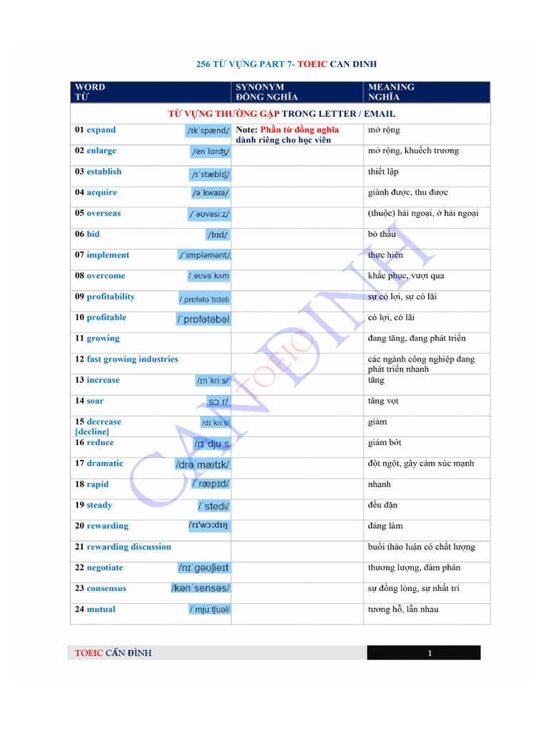 256 Voca Part 7 Toeic F | PDF
