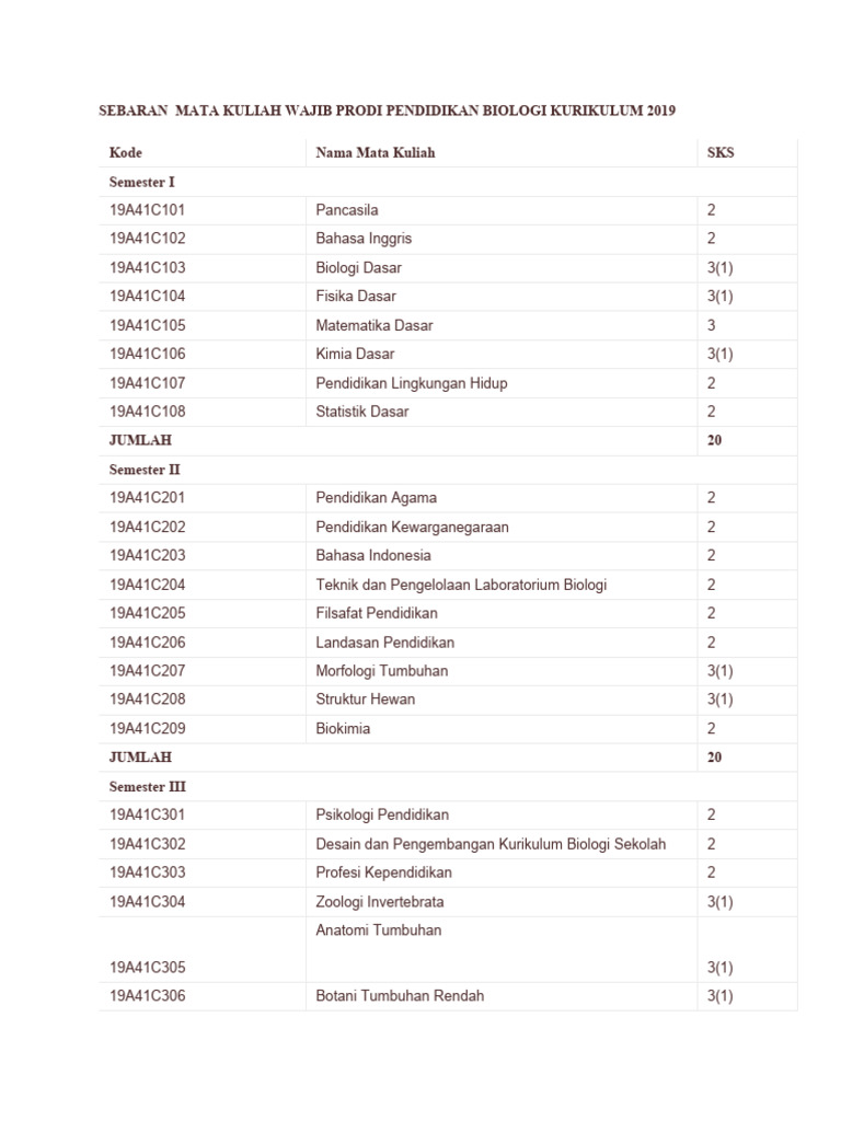 SEBARAN | PDF | Sains & Matematika