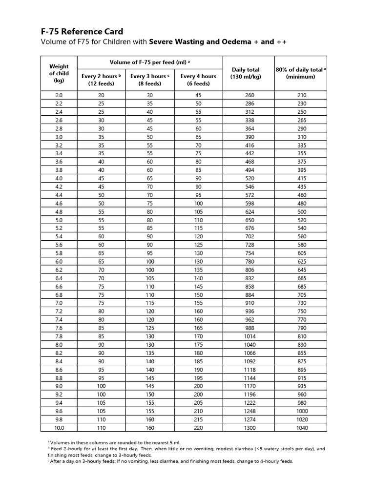 Milks Reference Cards (6-59) | PDF