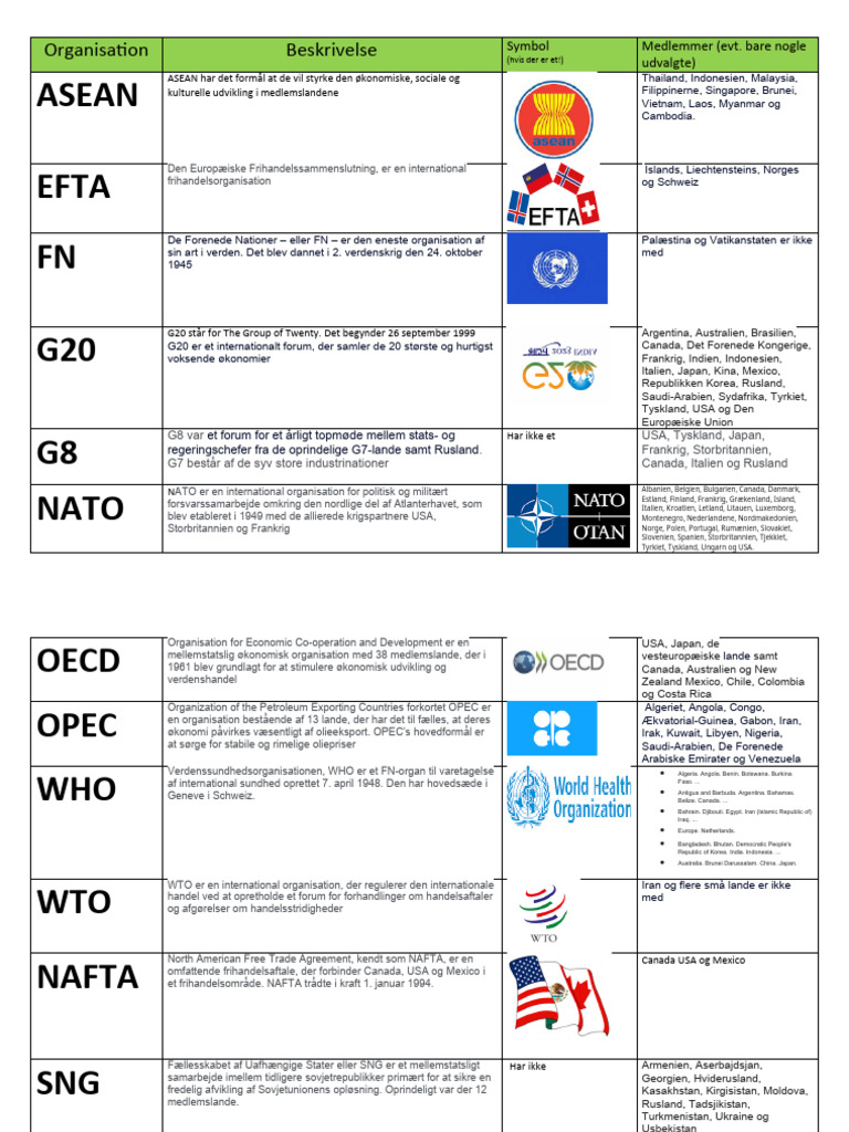 Organisationer I Verden | PDF