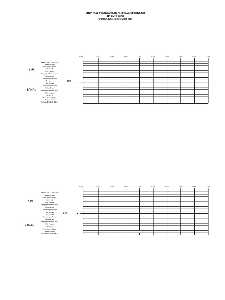 Strip Map Aspal Dan CMM Ok | PDF | Teknologi & Rekayasa