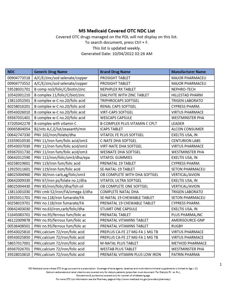 OTC Covered Drugs | PDF | Essential Nutrients | Biologically Based ...