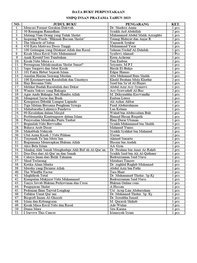 Data Buku Perpustakaan | PDF