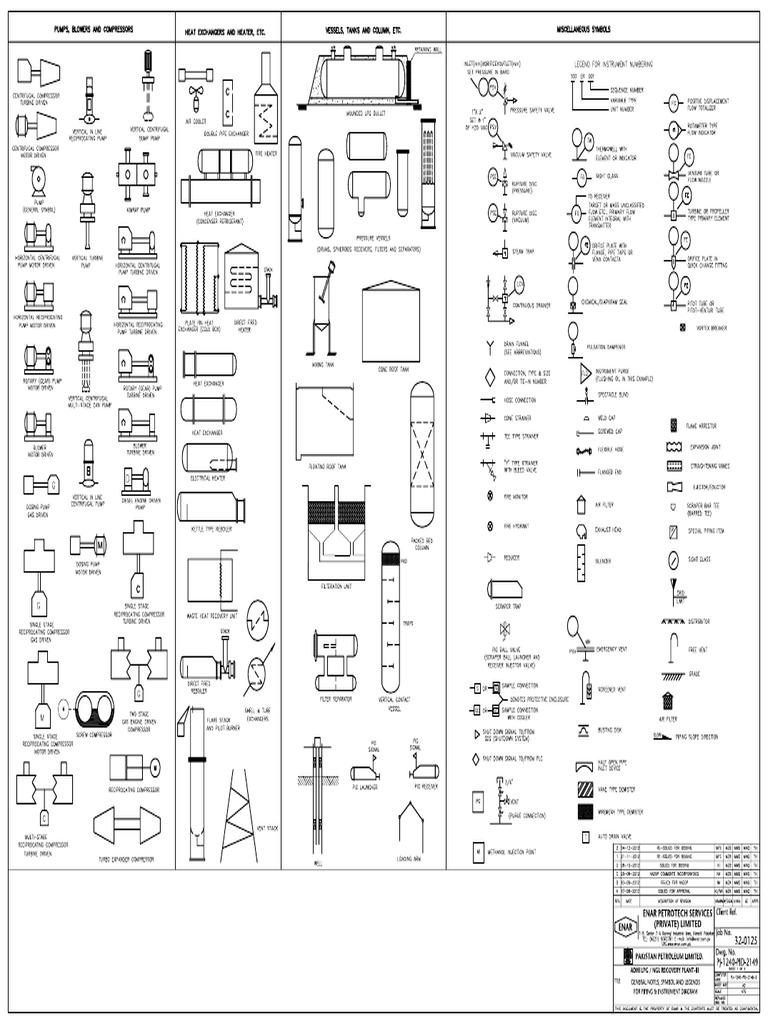 P&ID Legend Sheets | PDF