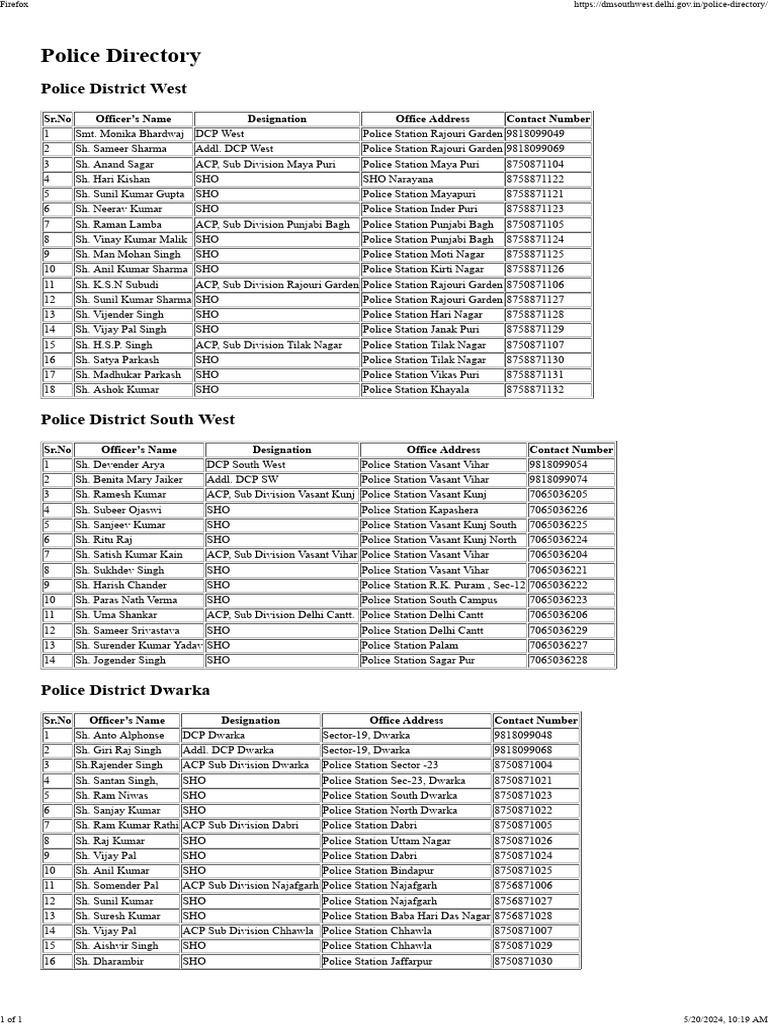 Police Directory SW Delhi | PDF