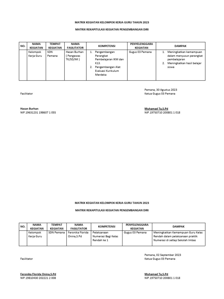 Matrix Kegiatan Kelompok Kerja Guru Tahun 2023 | PDF