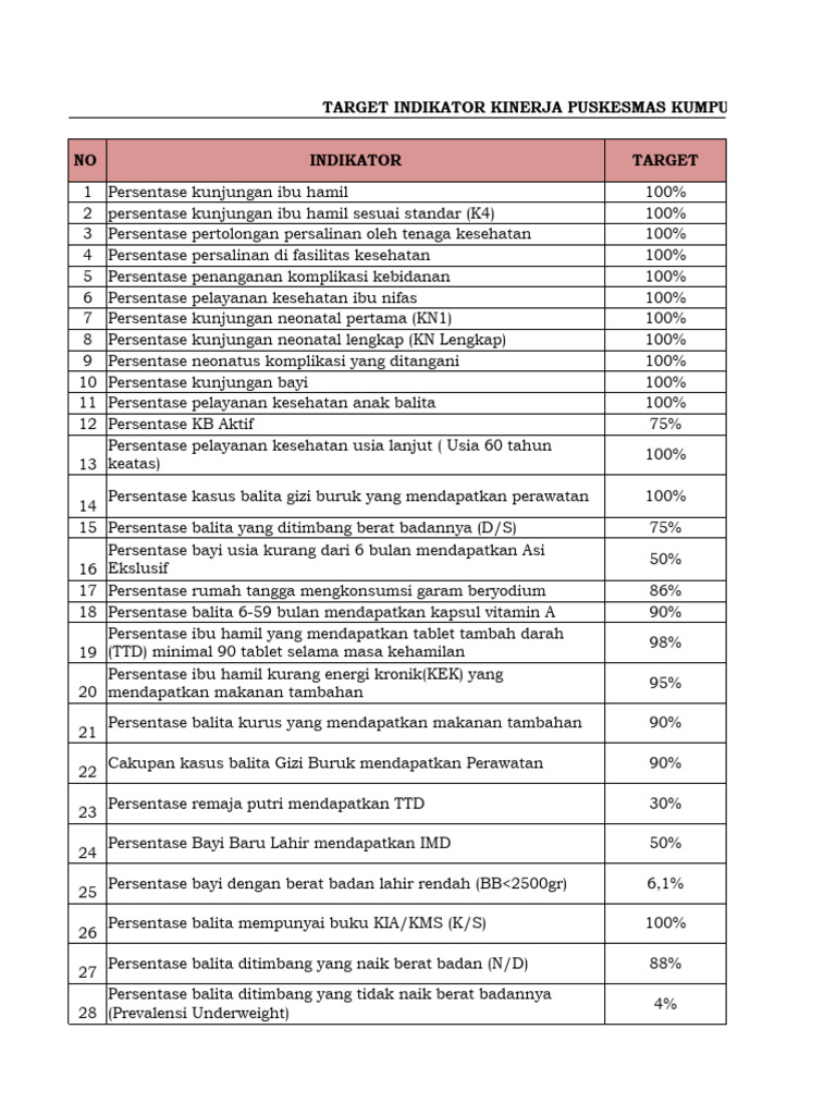 Target Kinerja Puskesmas 2023 | PDF