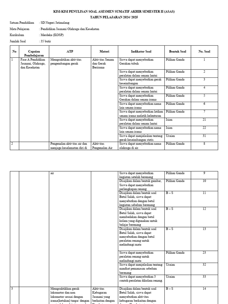 Kisi-Kisi Asesmen Sumatif Akhir Tahun, Kelas 1 Pjok | PDF