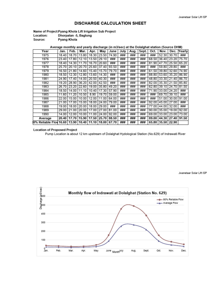 High Flood Discharge and Scour Depth Calculation | PDF | Drainage Basin ...